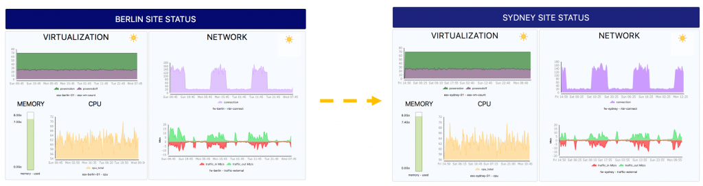 Centreon MAP 4.2 : créer des modèles d’objets et de vues